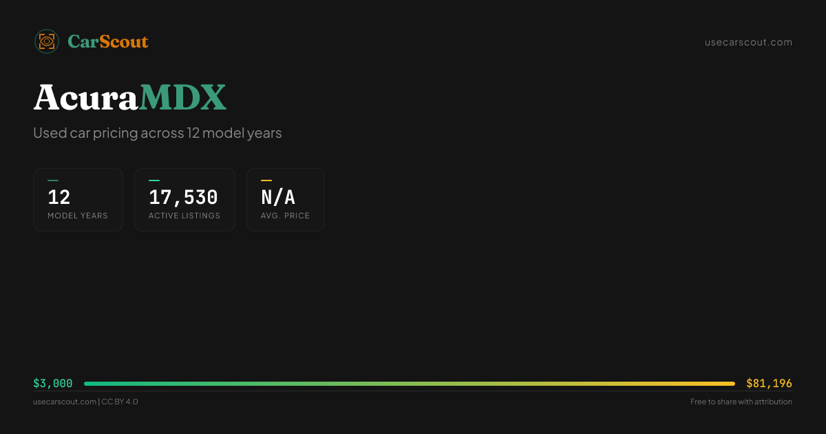 Acura MDX Buyer's Guide: 12 Model Years, 17,530 Listings | CarScout