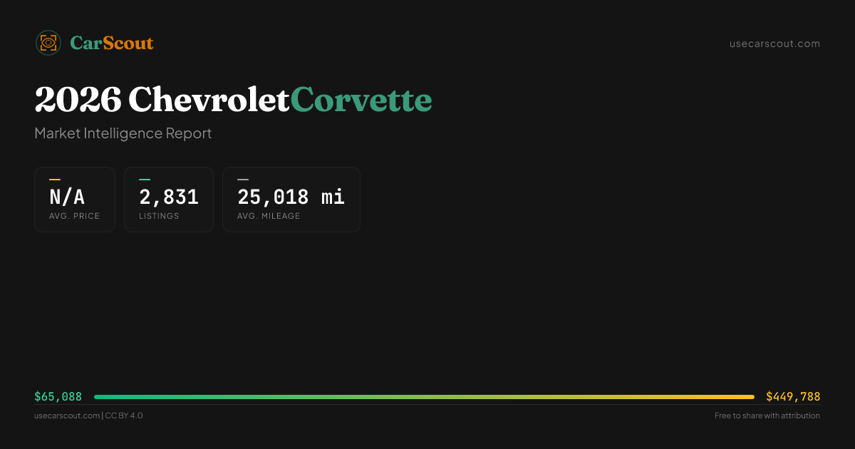 2026 Chevrolet Corvette ZR1, 171 Listings | CarScout