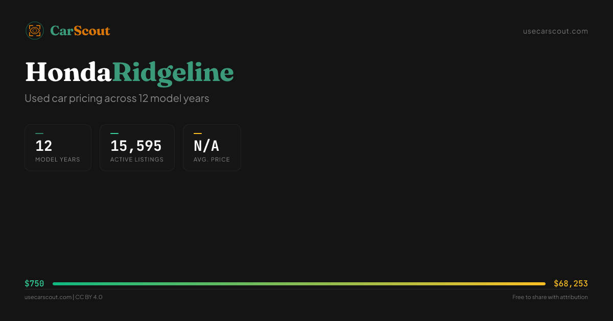Elegant Honda Ridgeline Tire Size Images