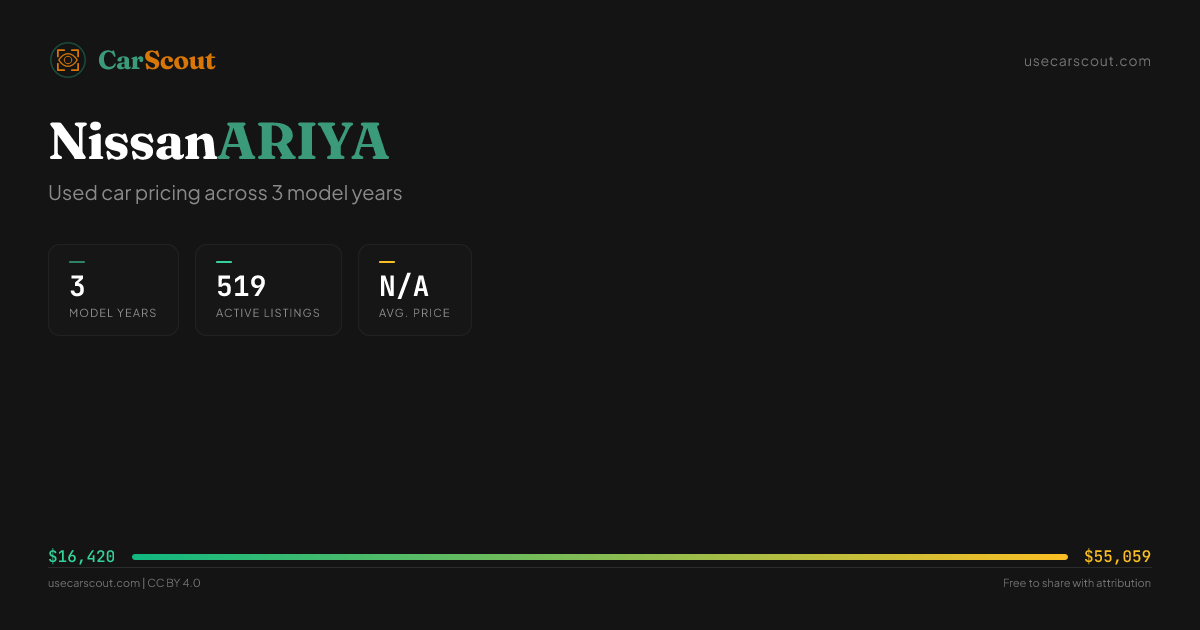 Nissan ARIYA Buyer's Guide: 3 Model Years, 519 Listings | CarScout
