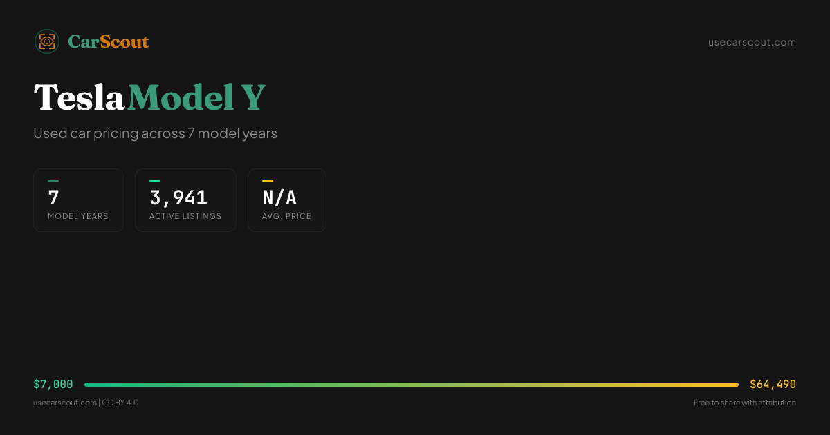 Tesla Model Y Buyer's Guide: 7 Model Years, 3,941 Listings | CarScout