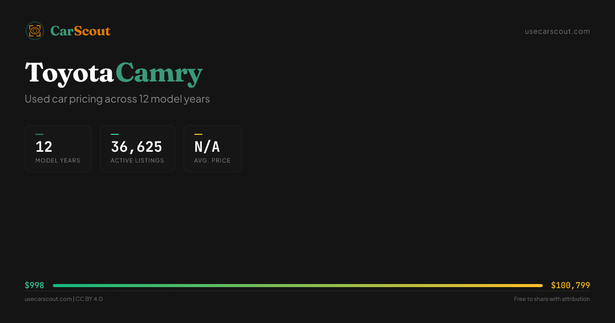 Toyota Camry Buyer's Guide: 12 Model Years, 36,625 Listings | CarScout