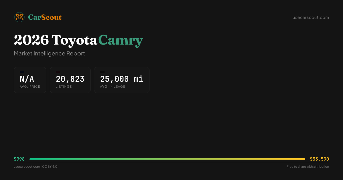 2026 Toyota Camry: From $998, 20,823 Listings | CarScout