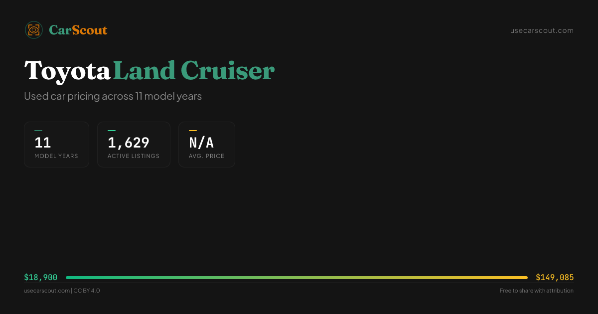 Toyota Land Cruiser Buyer's Guide: 11 Model Years, 1,740 Listings ...