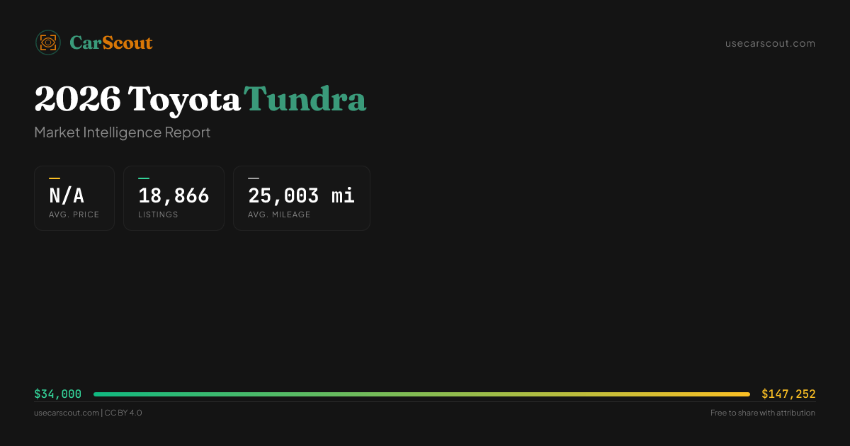 2026 Toyota Tundra: From $1,298, 18,199 Listings | CarScout